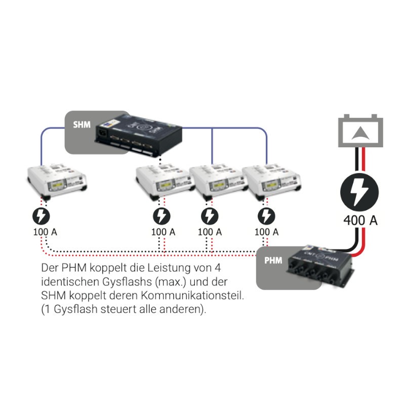GYS SMART HUB MODULE (SHM) GYS SMART HUB MODULE (SHM) Das SHM ist ein ...